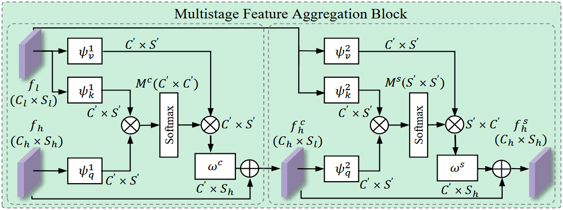 【论文笔记】DEEN - MudSynth